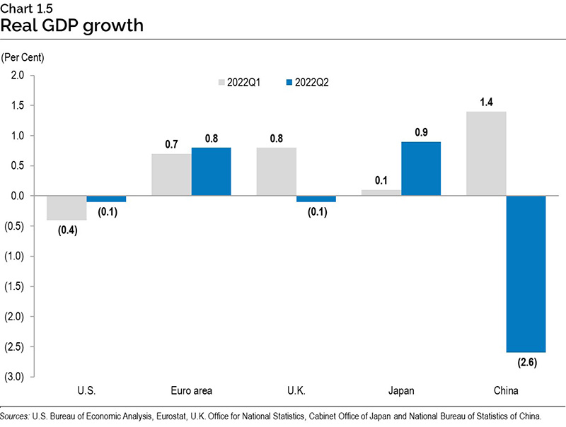 Ontario Economic Accounts | ontario.ca