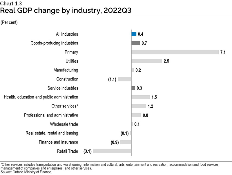 Ontario Economic Accounts | ontario.ca