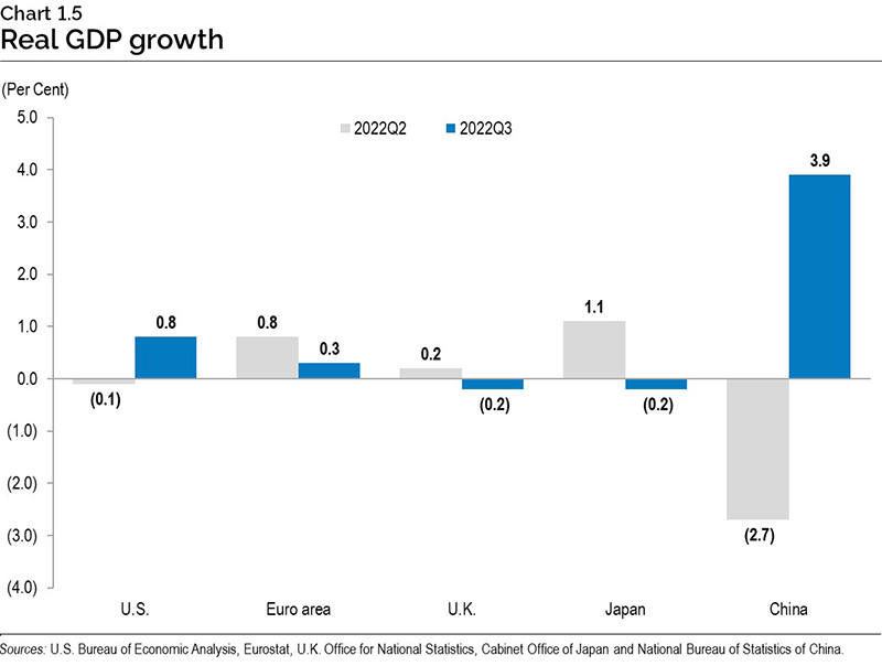Ontario Economic Accounts | ontario.ca